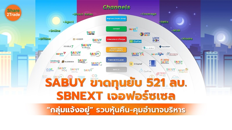 SABUY พ่ายเกมส์หุ้น "กลุ่มแจ้งอยู่"กลายเป็น "ตาอยู่" เก็บหุ้น SBNEXT ราคาถูก-คุมอำนาจบริหาร ...